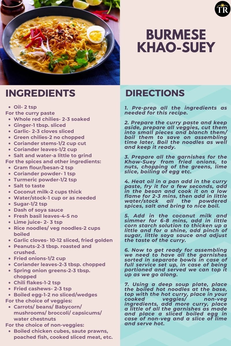 TASTE OF BURMESE FOODS - The Rise - Food & Health